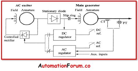 generator excitation system diagram benefits of replacing th
