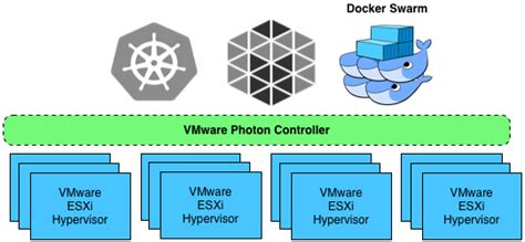 Test Driving VMware Photon Controller Part C Deploying Docker Swarm