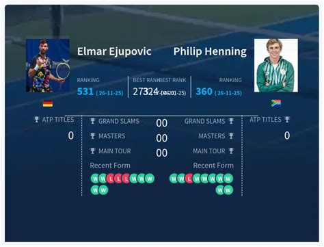 Prediction H2h Of Elmar Ejupovic Vs Philip Henning Live Score Stats And Pick