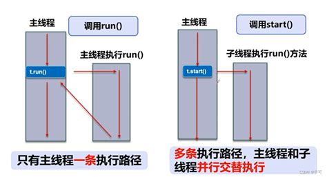 Java学习 多线程threadsleep200 Csdn博客