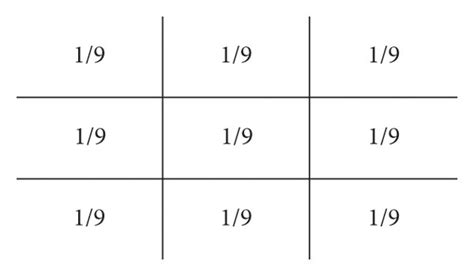 3 × 3 Averaging Kernel Commonly Employed In The Averaging Filter