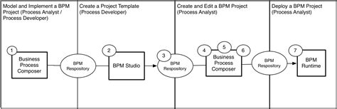 business process modeling template parahyena