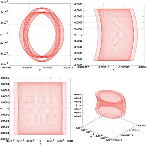 Example Of Small Vertical Torus Around L1 Documentclass[12pt]{minimal} Download Scientific
