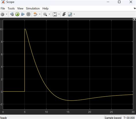 Simulink Models