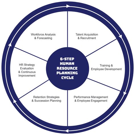 Free Cycle Diagram Templates Editable And Downloadable