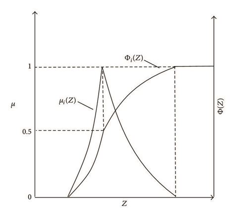 credibility fuzzy random responses download scientific diagram