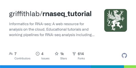 Alignment Griffithlab Rnaseq Tutorial Wiki Github
