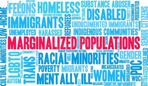 Marginalized Populations Word Cloud Stock Vector Illustration Of