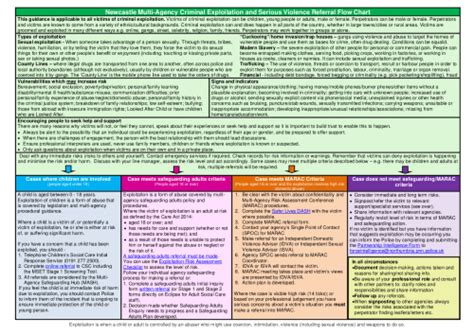 Criminal Exploitation Flowchart Newcastle Safeguarding
