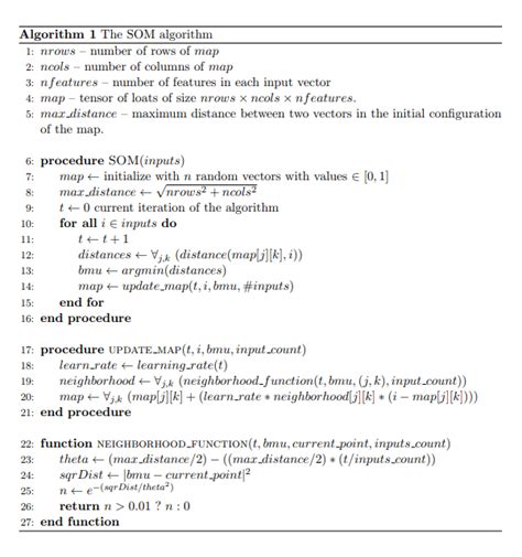Github Rubenandrebarreirogpu Cuda Self Organising Maps 🧠 💡 📈 A