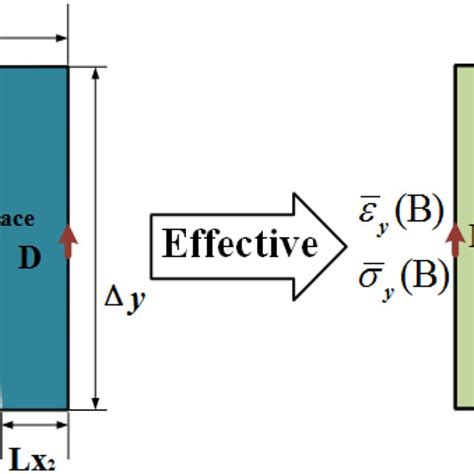 The Relative Errors Of The Auxiliary Differential Equation Ade Download Scientific Diagram