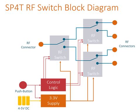 Building An Rf Switching Unit Pcb Hero