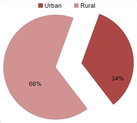 Normal Population Distribution Download Scientific Diagram