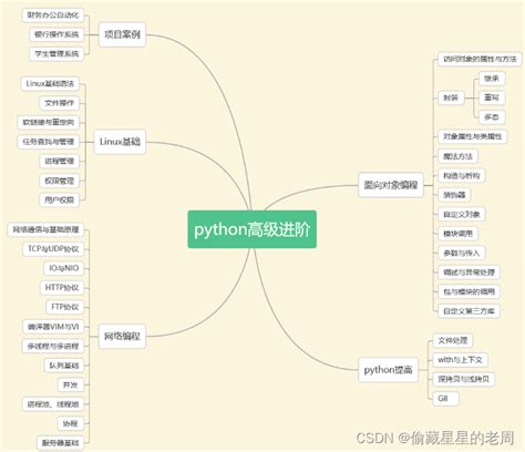 Python零基础教程：从python安装到第一个py脚本运行全过程，小白也能学会python安装好了怎么运行 Csdn博客