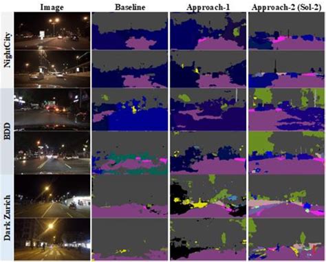 Comparison Of Qualitative Panoptic Segmentation Results On Different Download Scientific