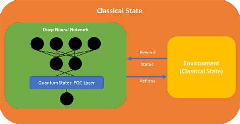 figure 1 from deep reinforcement learning using hybrid quantum neural network semantic scholar