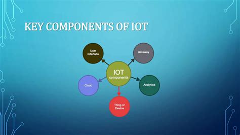 Introduction To Internet Of Things Iot Ppt