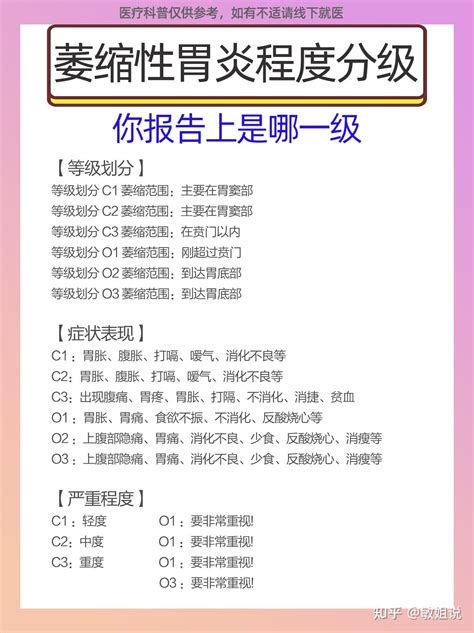 萎缩性胃炎程度分级，你报告上是哪一级 知乎