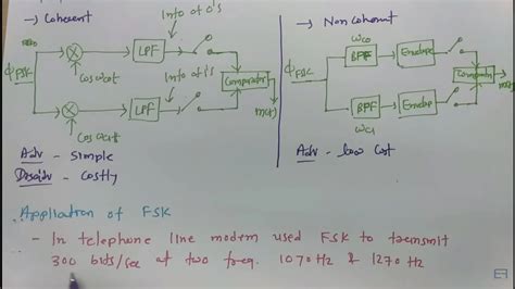 Frequency Shift Keying Modulation Explained Pdf