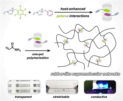 Host Enhanced Phenyl Perfluorophenyl Polar−π Interactions Zehuan Group