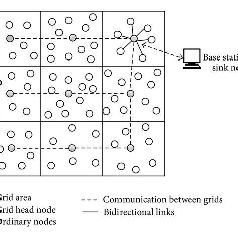 ZigBee Protocol Architecture Stack Download Scientific Diagram