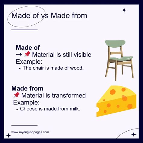 Made Of Vs Made From Meaning Examples And Exercises My English Pages