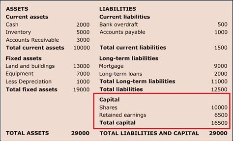 Where Does Working Capital Go On Balance Sheet At Lisa Cunningham Blog