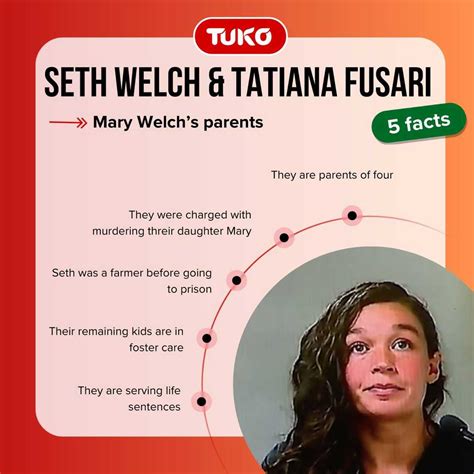 Seth Welch And Tatiana Fusaris Story What Really Happened Ke