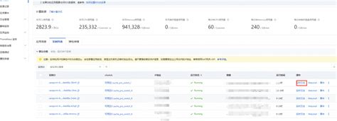 因为对象装箱拆箱导致的空指针异常integer拆箱空指针 Csdn博客