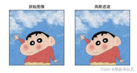 Python 图像处理——图像平滑（图像滤波）之线性滤波（手写均值滤波、方框滤波、高斯滤波）python 图像滤波 Csdn博客