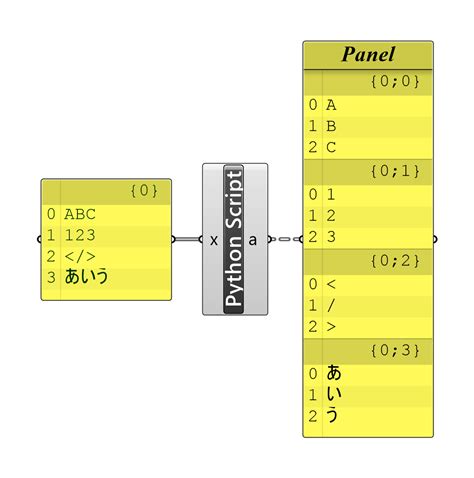 Grasshopper 文字列を分解 Digiarchi