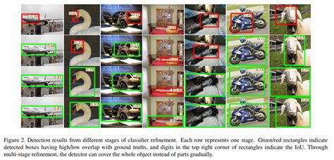 Multiple Instance Detection Network With Online Instance Classifier