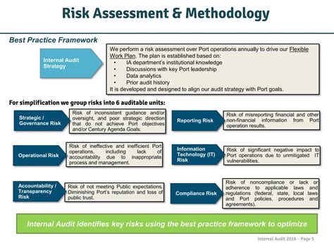Audit Work Planpdf Performa For Starter Learning Pdf Cruises