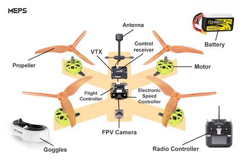 What Are The Parts Of Fpv Drone？