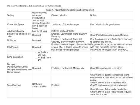 Dell Technologies Safety And Security Lab Recommendations Configuration Best Practices—hanwha
