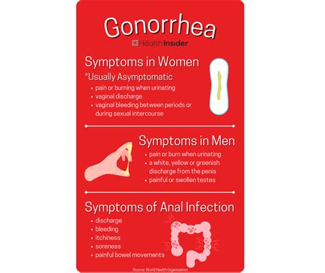 Sexually Transmitted Diseases Sti Theyre Out There Get Tested