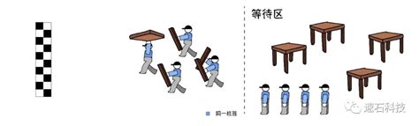 【白话ic】揭秘20000个vcs任务背后的“搬桌子”系列故事 腾讯云开发者社区 腾讯云