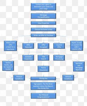 Flowchart Diagram Symbol Flow Process Chart Definition PNG 1393x840px