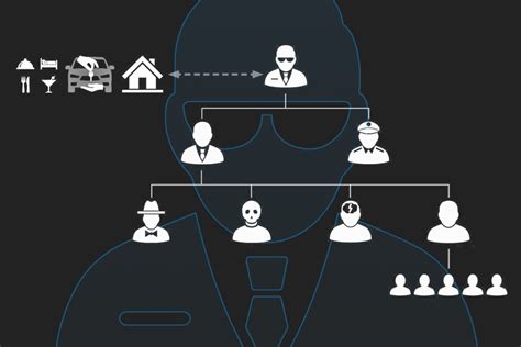Cyber Profiling Infoprimus Global Security