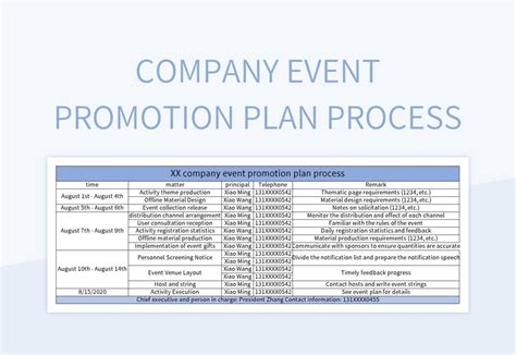 Free Plan Process Templates For Google Sheets And Microsoft Excel