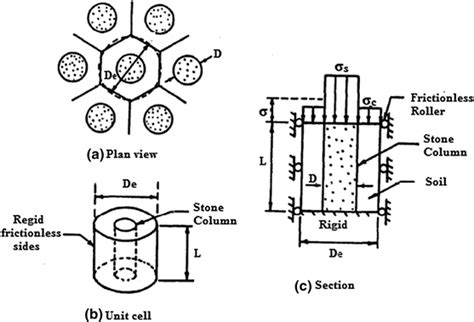A Critical Review Of Construction Analysis And Behaviour Of Stone