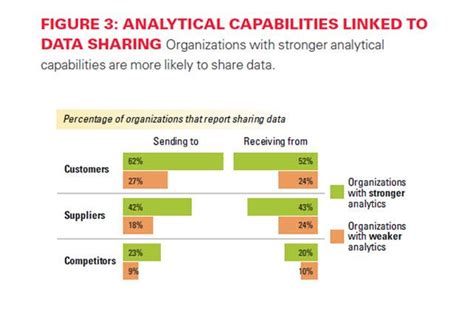 Strong Analytics Skills 3x More Likely To Lead To Success With Internet Of Things Iot