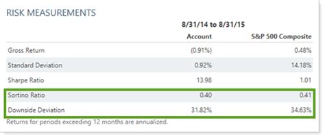 Report Settings Minimum Acceptable Return