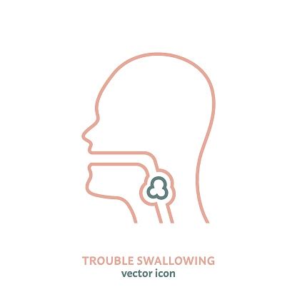 Dysphagia Icon Aphagia Pictogram Difficulty In Swallowing Symbol Stock