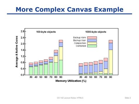 simple canvas example your browser doesn t support canvases var canvas