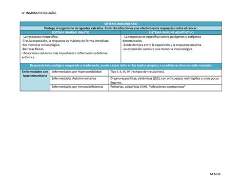4 Resumen Inmunopatologías Warning Tt Undefined Function 32