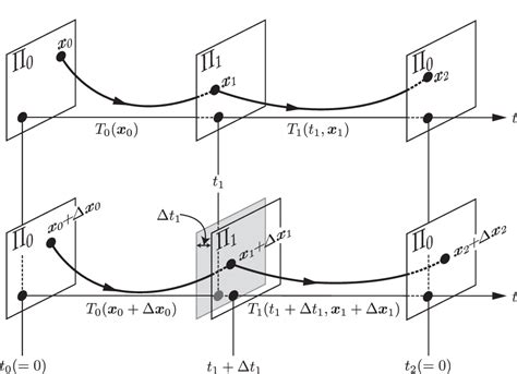 Figure 1 From A Computation Method For Non Autonomous Systems With Discontinuous Characteristics