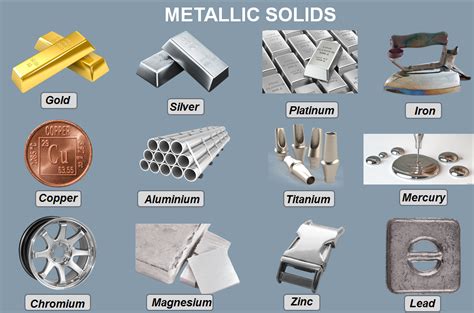 What Are The Metallic Solids Computer Aided Design And The 118 Elements