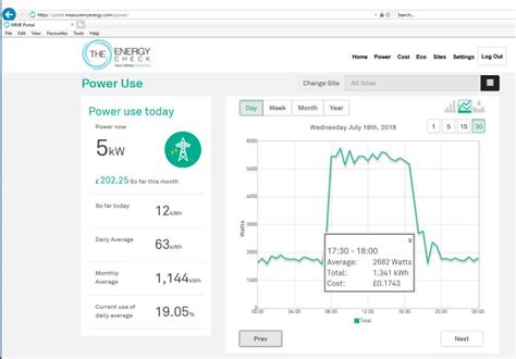 Eugene Bryce On Linkedin Dear All Following On From Todays News About Electric Cars The Image Is