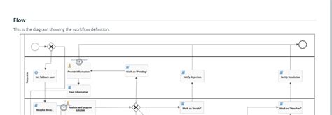 View And Edit Workflows